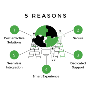 Automated Payment Solutions | Smart Currency Business