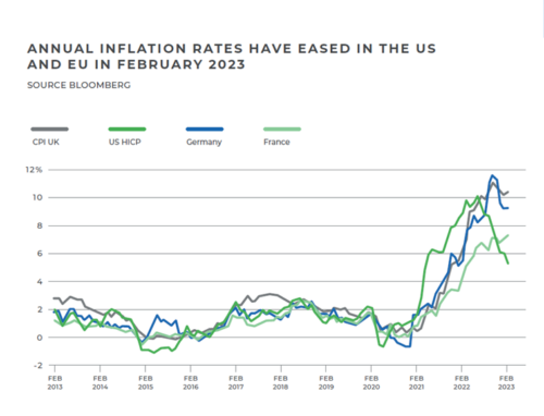 Quarterly update: Will inflation be defeated, and at what cost? | Smart ...