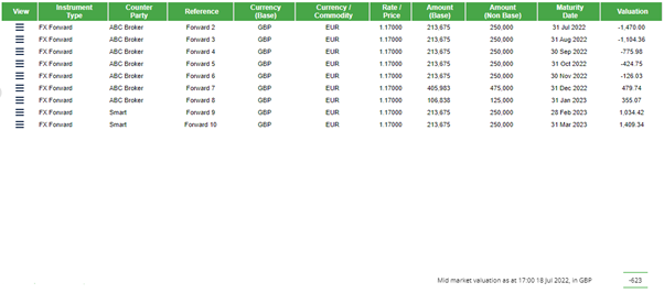 Valuations | Smart Currency Business