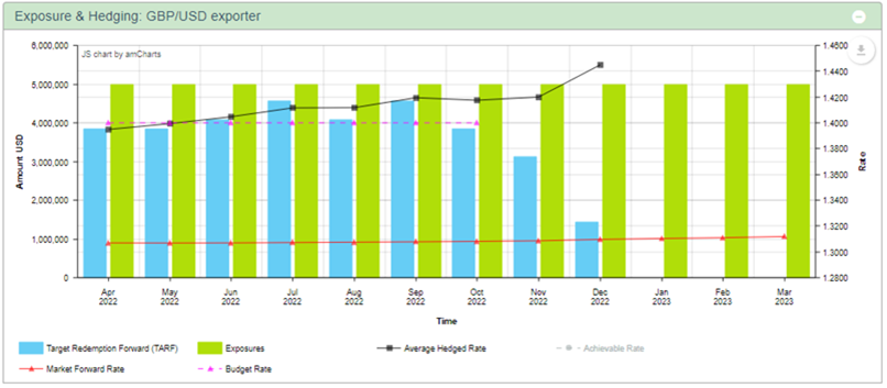 Stress testing and analysing risk | Smart Currency Business