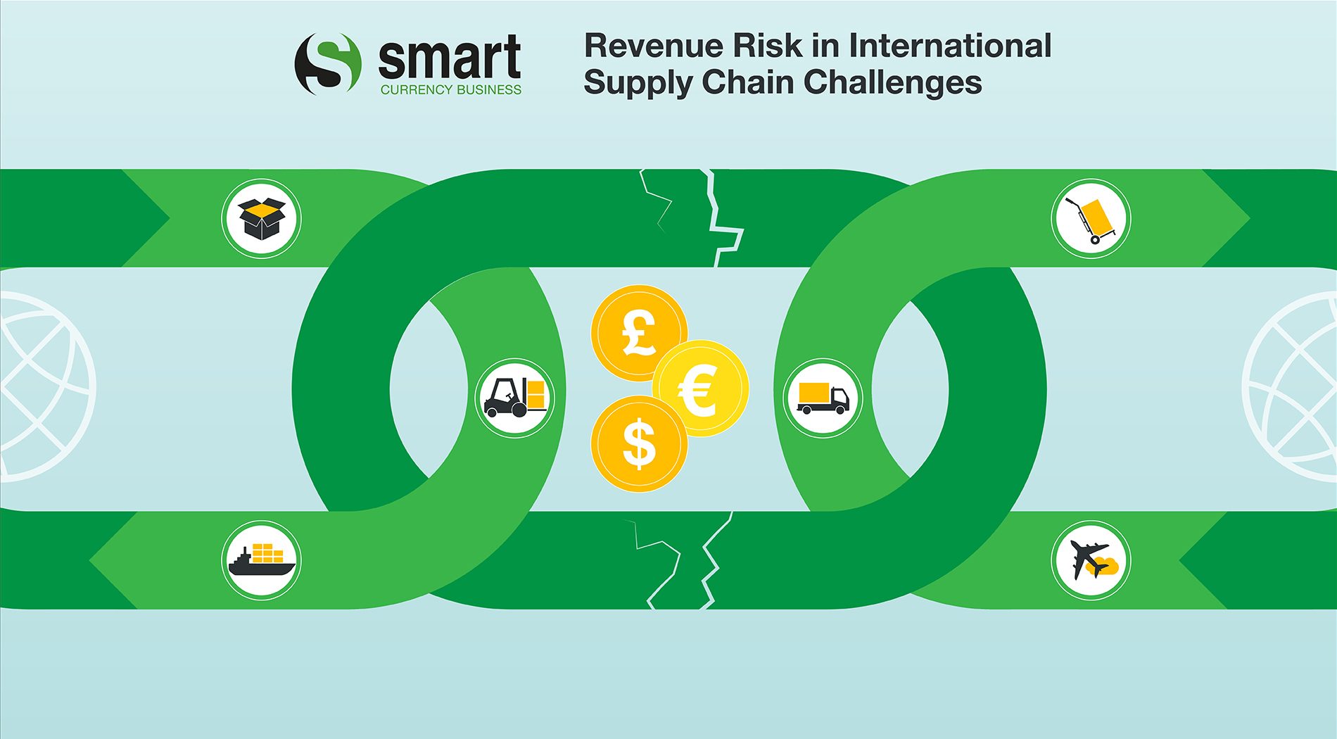 Webinar - Revenue Risk In International Supply Chain Challenges | Smart ...