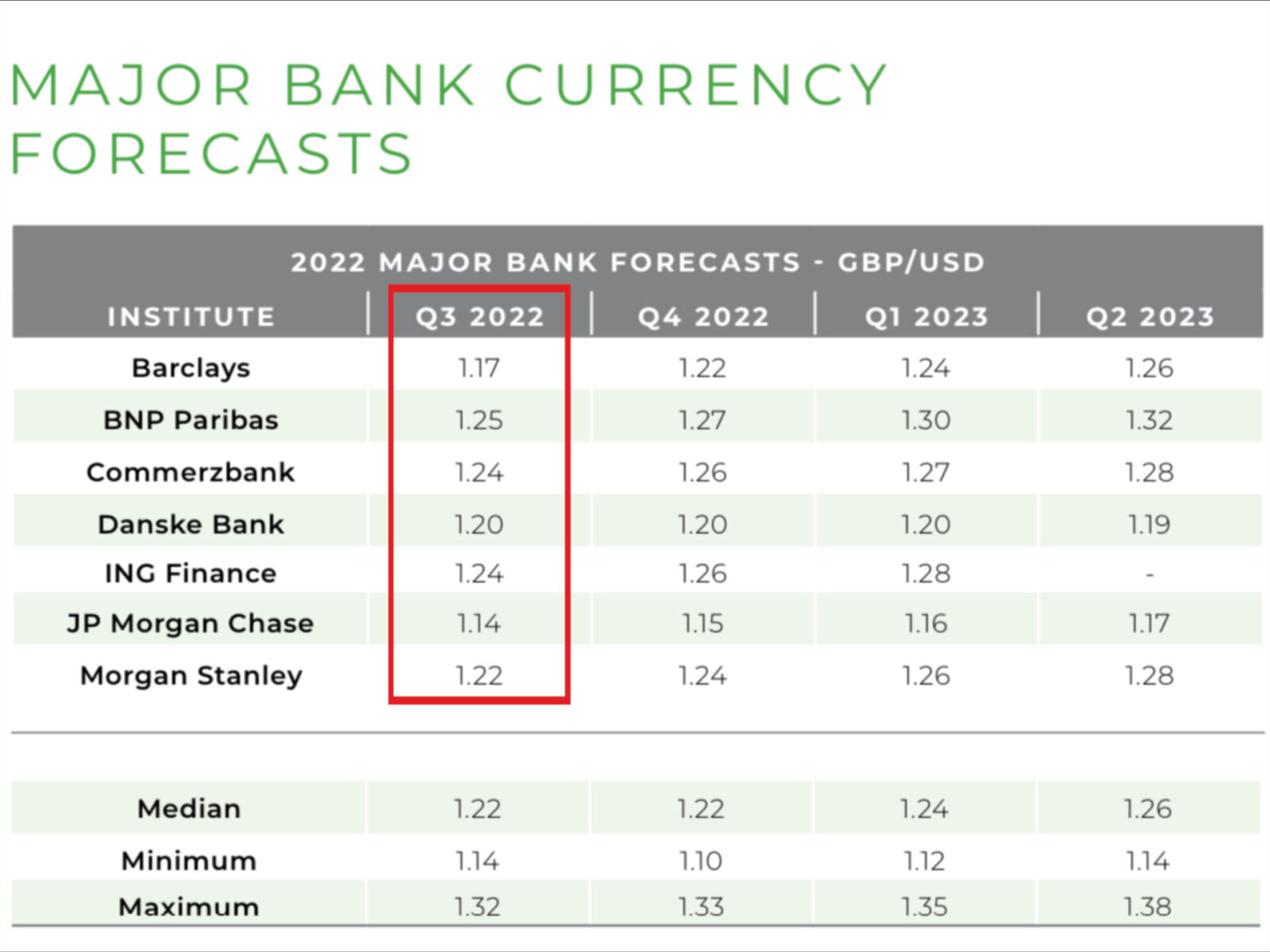 How useful are major bank’s forecasts for your business? | Smart ...