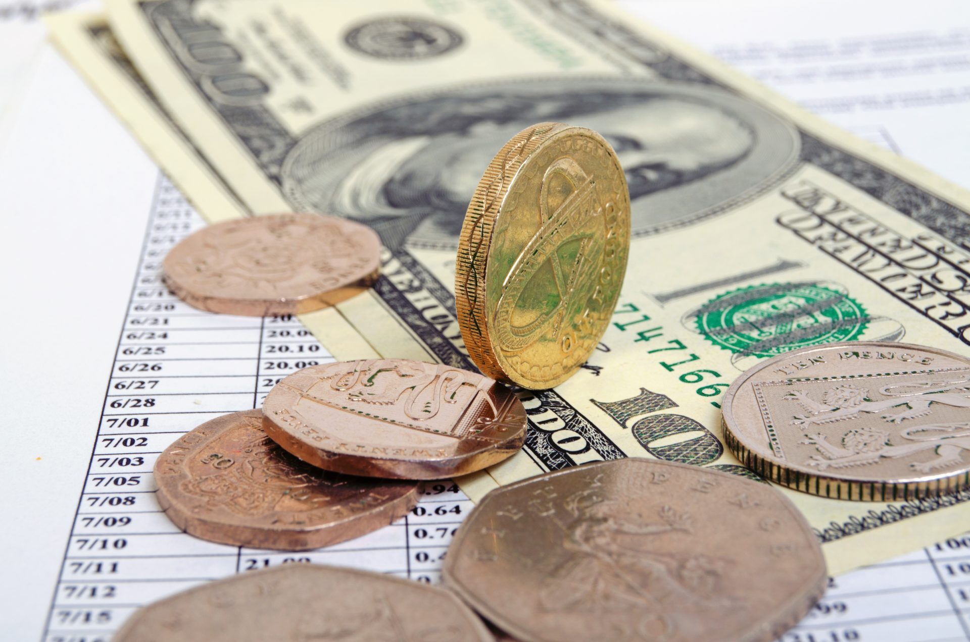 Almost a 4% move between sterling and dollar since turn of the year ...