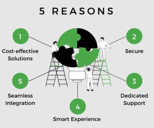 Simplify your currency payments with our fintech solutions | Smart ...